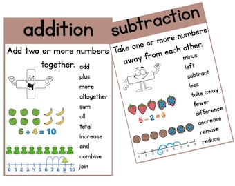 Digital Download Anchor Chart Poster Adding Subtracting - Etsy UK