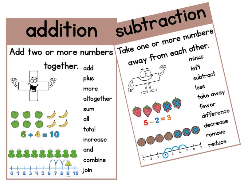 Addition and Subtraction Classroom Display Posters - Etsy