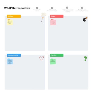 WRAP Retrospective Board Template for Miro, Mural (digital Whiteboard ...