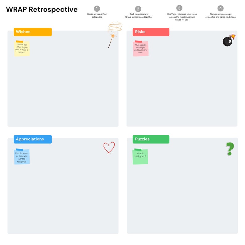 WRAP Retrospective Board Template for Miro, Mural (digital Whiteboard ...