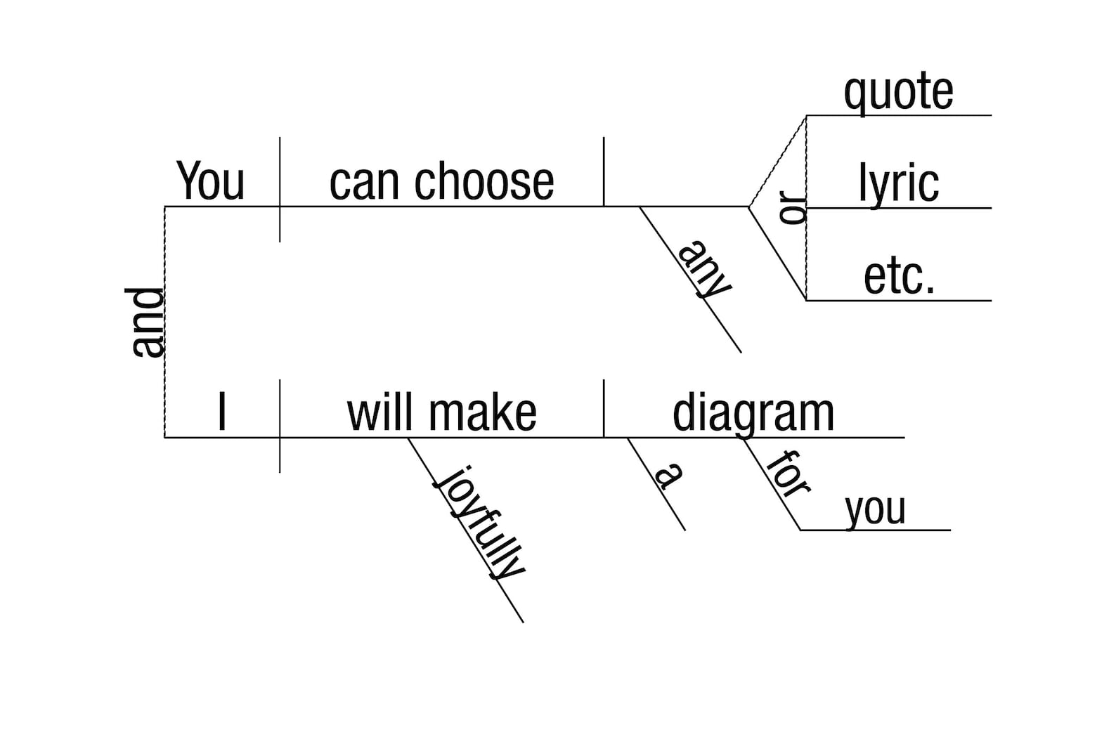 Custom Sentence Diagram - Quotes, Lyrics, or Personal Sentences ...