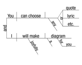 Sentence Diagram Example Poster Digital Copy - Etsy