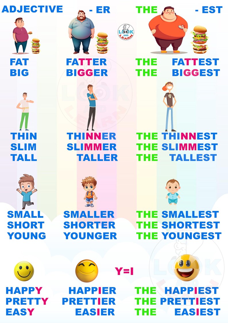 English Lesson, Adjectives, English Lesson Kids, Ingles Ninos, Palabras ...