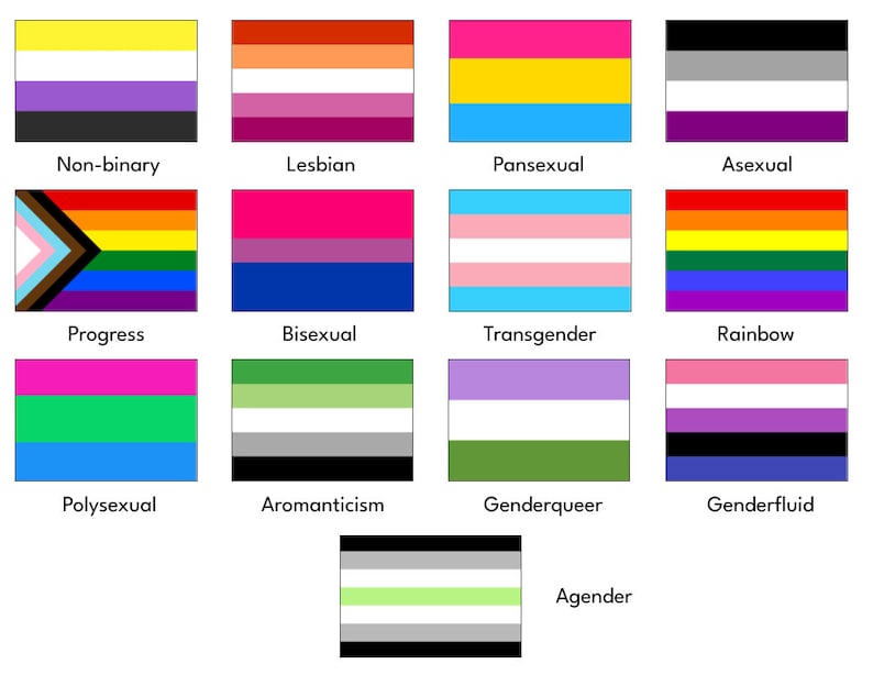Pride Month Bulletin Board Borders, LGBTQ, LGBTQIA+, Rainbow Flags ...