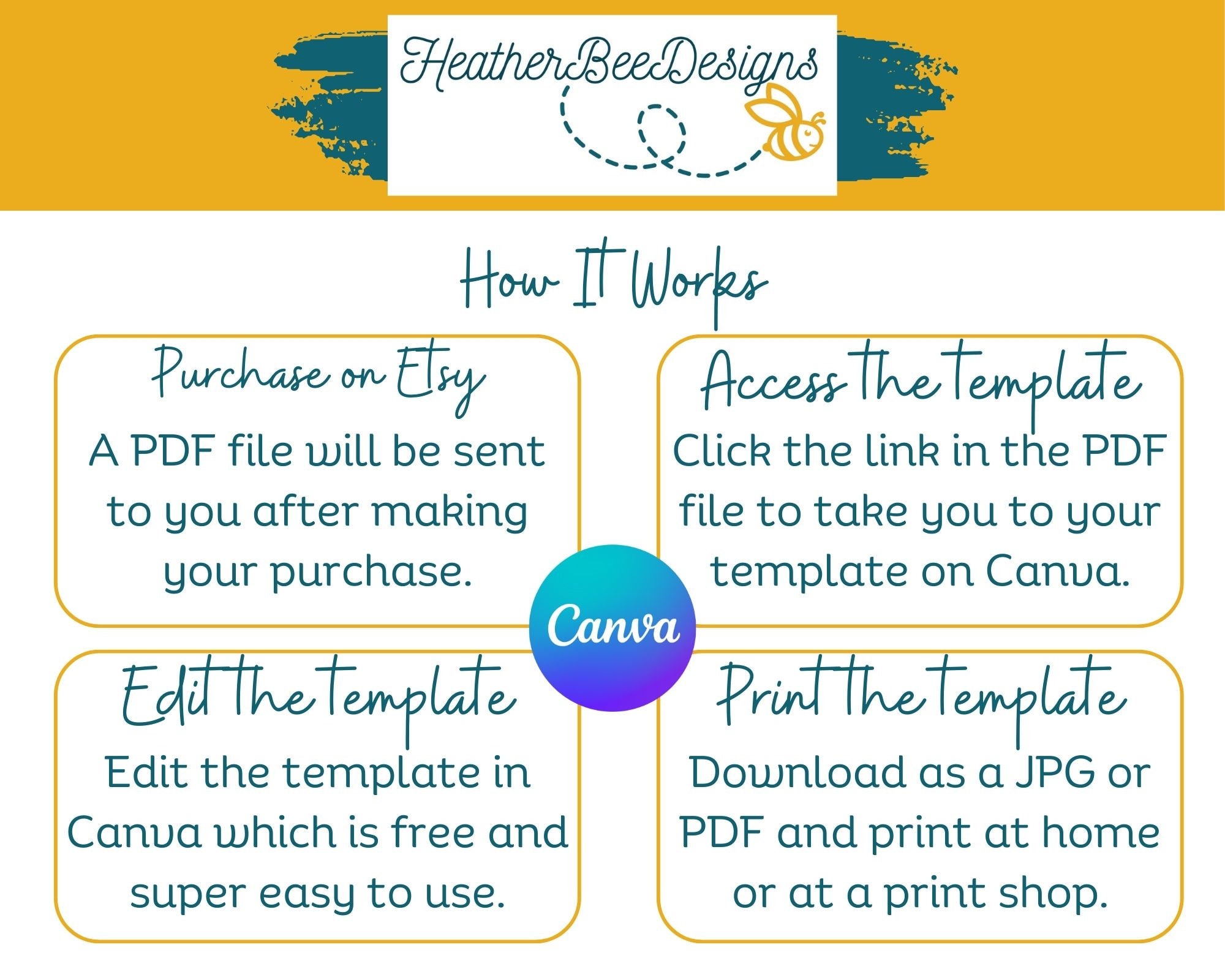 Hydration Drink Printable Party Bundle, Kids Editable Party Invitation ...