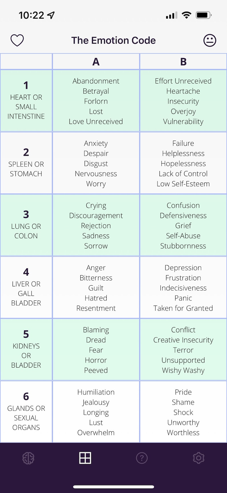 BOTH Emotion Code and Body Code Are Done in One Session. Get the ...