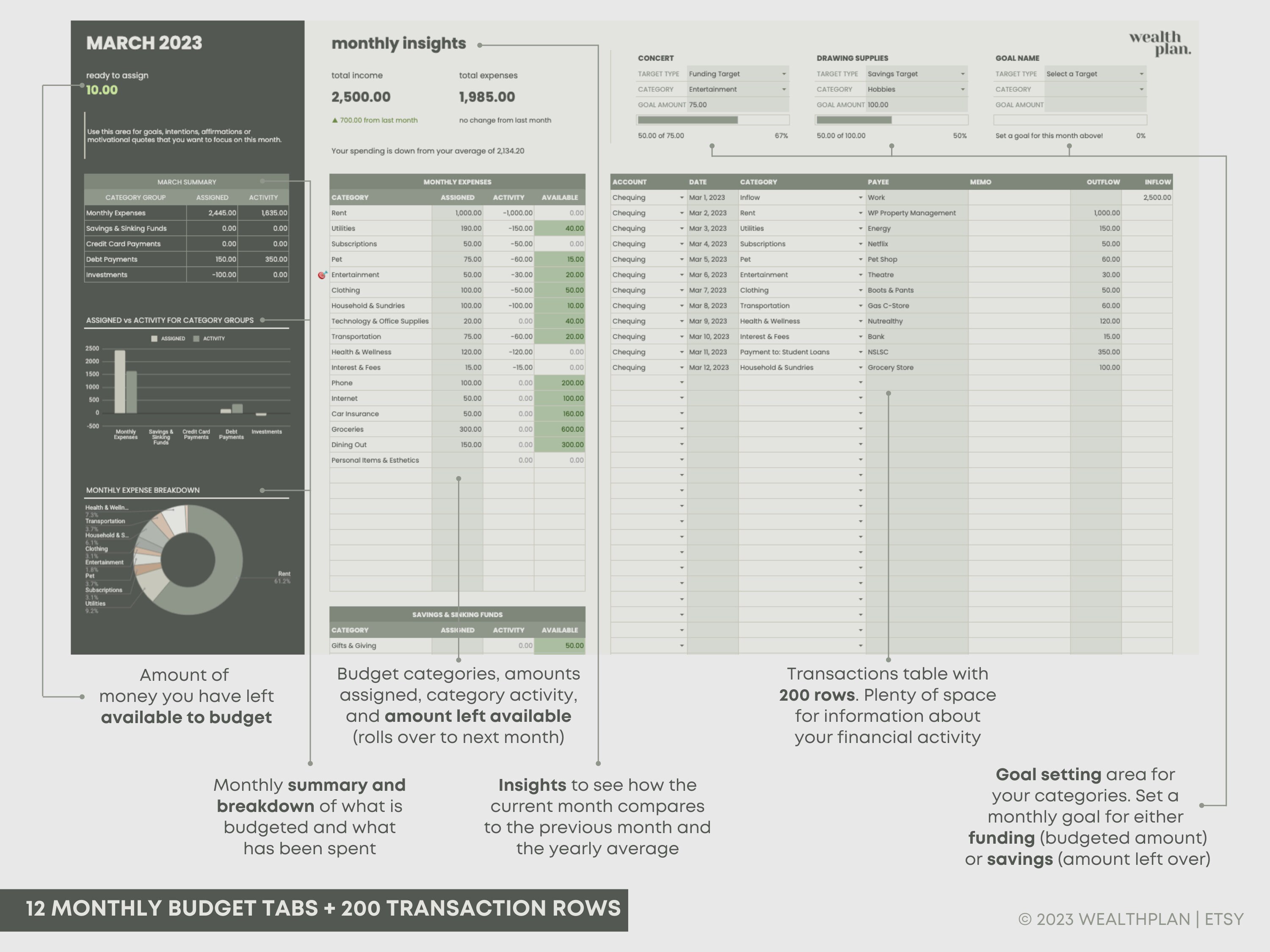 Annual/monthly Zero-based Budget Spreadsheet, Dashboard, Debt Snowball ...