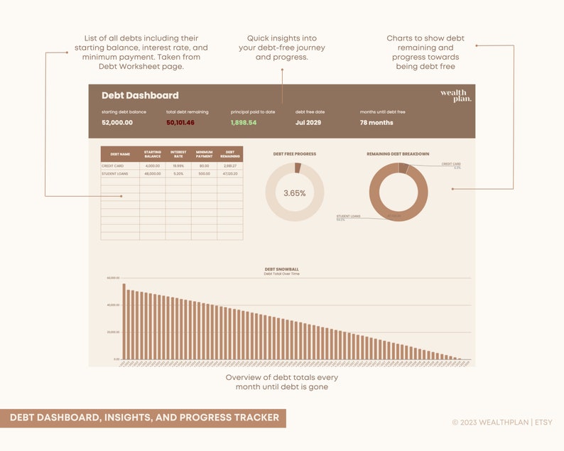 Debt Payoff Tracker Spreadsheet Debt Free Dashboard Insights - Etsy
