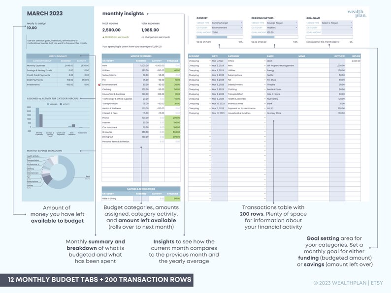 Annual/monthly Zero-based Budget Spreadsheet Dashboard Debt - Etsy
