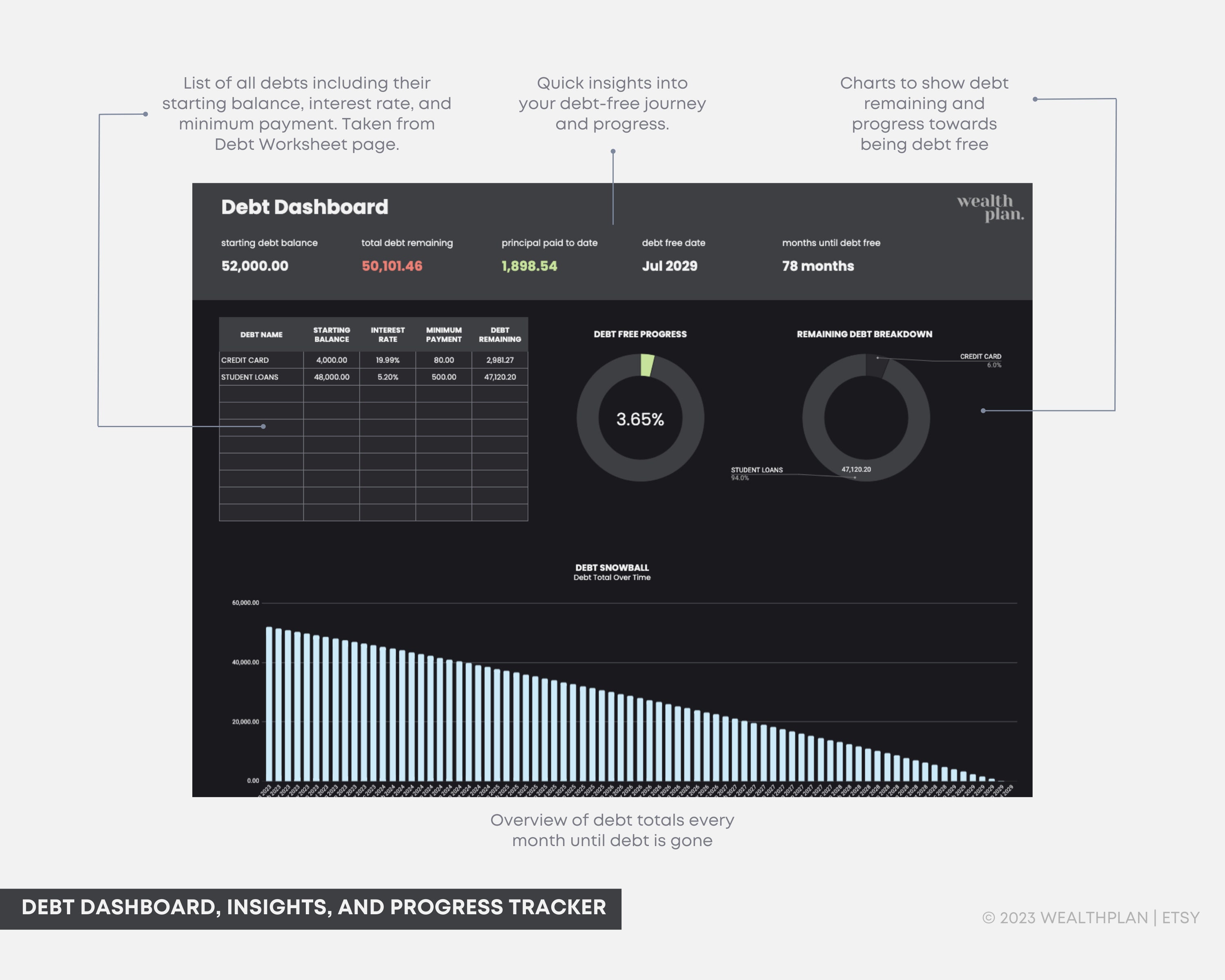 Debt Payoff Tracker Spreadsheet | Debt Free Dashboard Insights ...