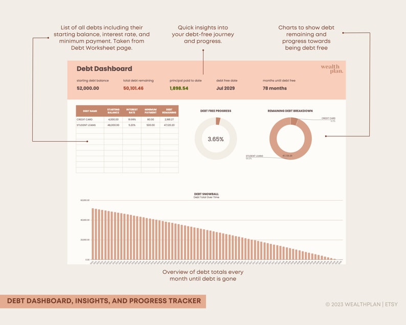 Debt Payoff Tracker Spreadsheet | Debt Free Dashboard Insights ...