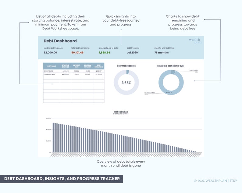 Debt Payoff Tracker Spreadsheet | Debt Free Dashboard Insights ...