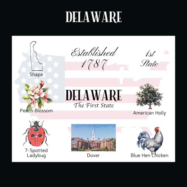 Delaware Postcard Digital Download - Postcard Front Design - for ...