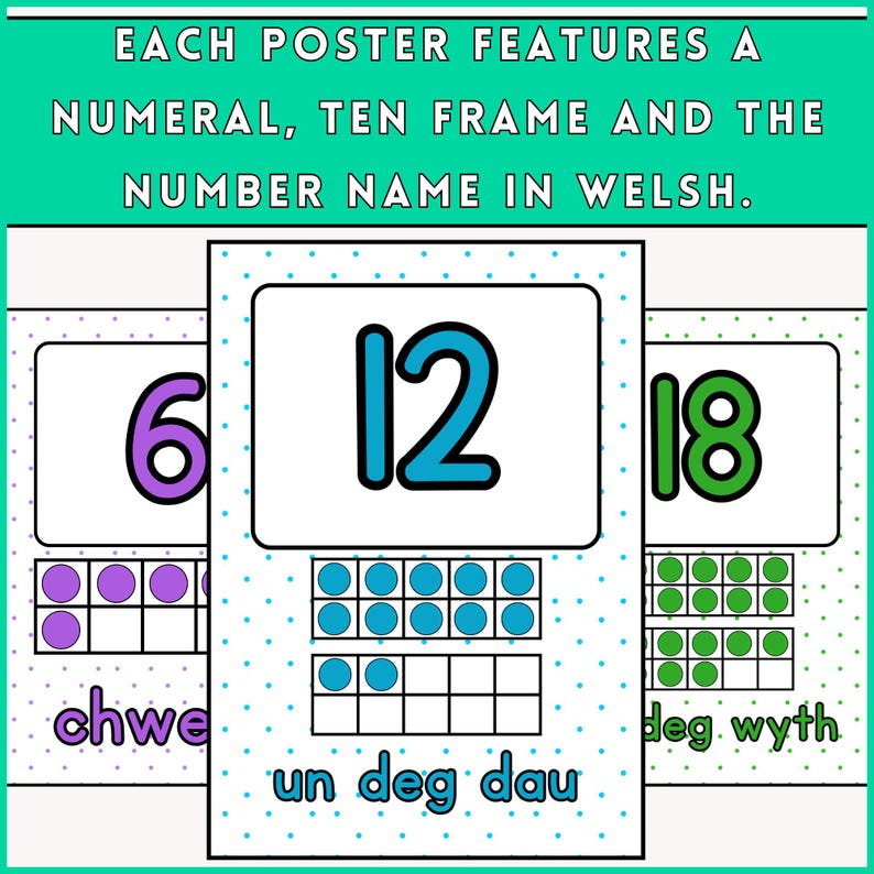 Welsh Numbers Poster: Bilingual Classroom Decor (digital Download) - Etsy
