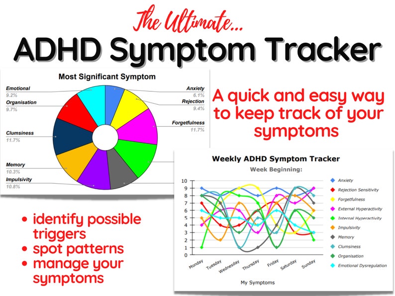 ADHD SYMPTOM TRACKER Diagnosis Organiser Spreadsheet - Etsy