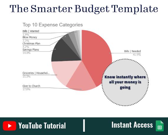 Budget Smarter Template | Google Sheets Financial Planner | 1-to-5-year ...
