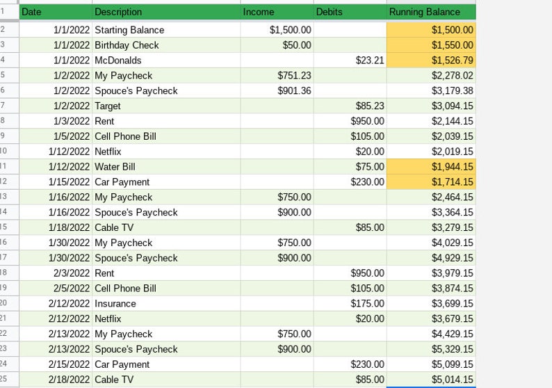 Google Sheets Budget Template | Basic - Etsy