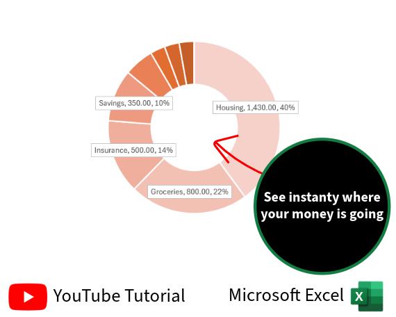 2025 Budget Smarter Excel Template - Etsy