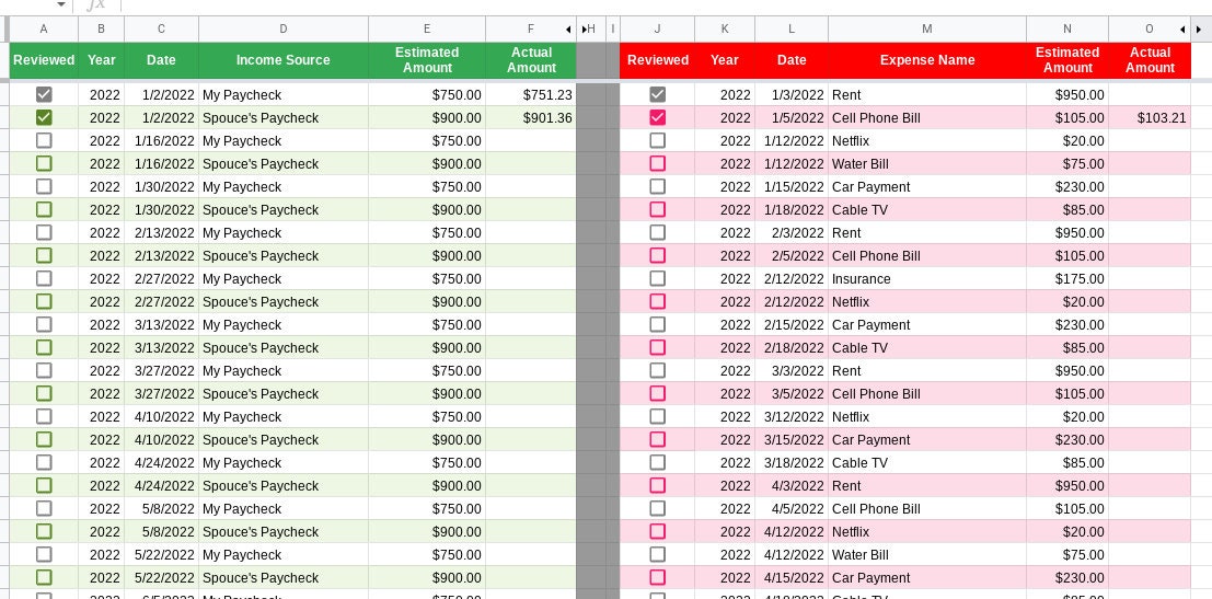 Google Sheets Budget Template | Basic - Etsy