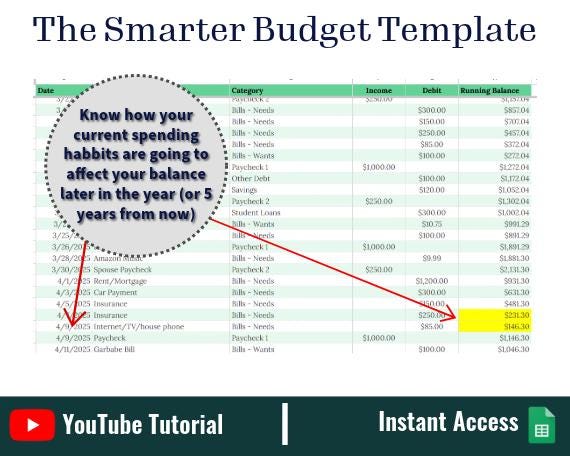Budget Smarter Template | Google Sheets Financial Planner | 1-to-5-year ...