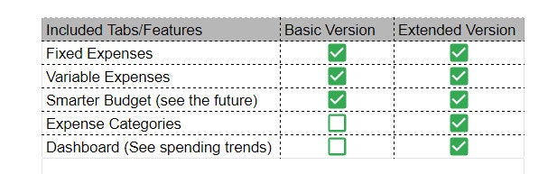 Google Sheets Budget Template Basic Etsy