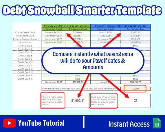 Debt Snowball Spreadsheet | Pay off Debt Faster (google Sheets) - Etsy