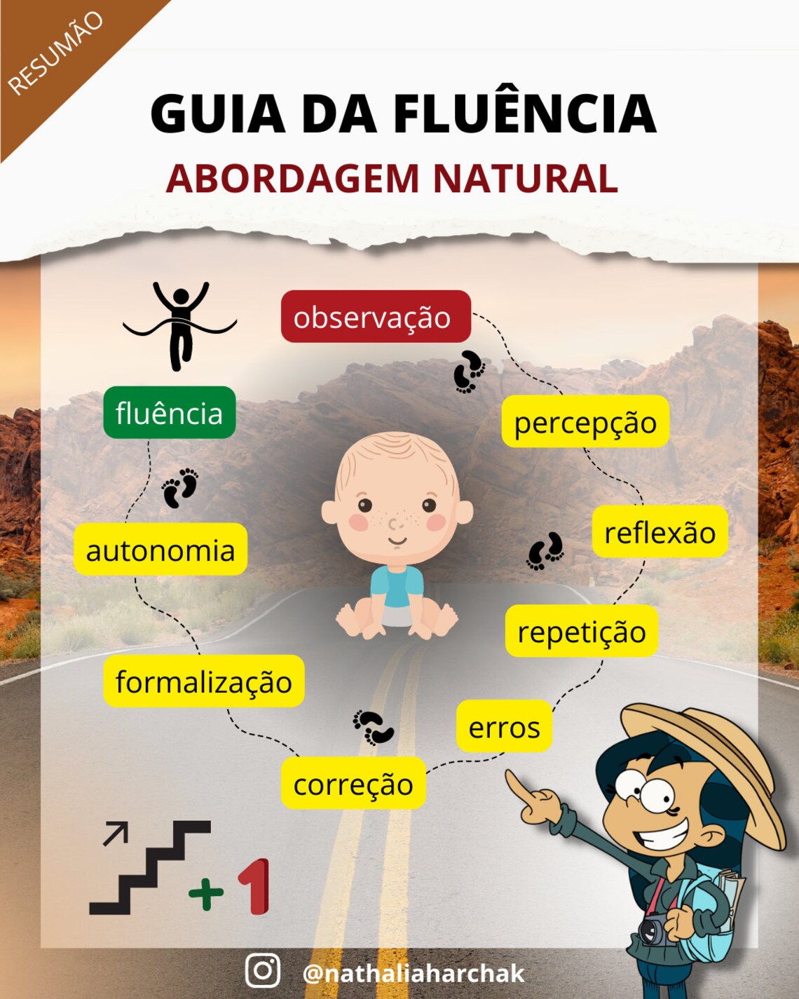 Practical English Fluency Guide - Brazilian Portuguese Version - Etsy