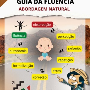 Practical English Fluency Guide - Brazilian Portuguese Version - Etsy