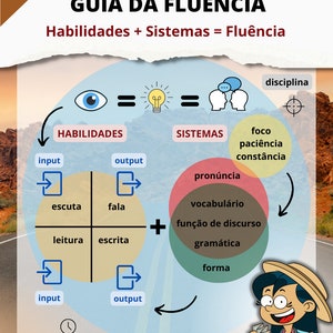 Practical English Fluency Guide - Brazilian Portuguese Version - Etsy