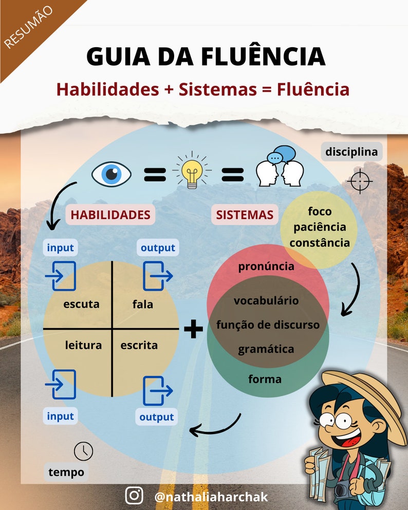 Practical English Fluency Guide - Brazilian Portuguese Version - Etsy