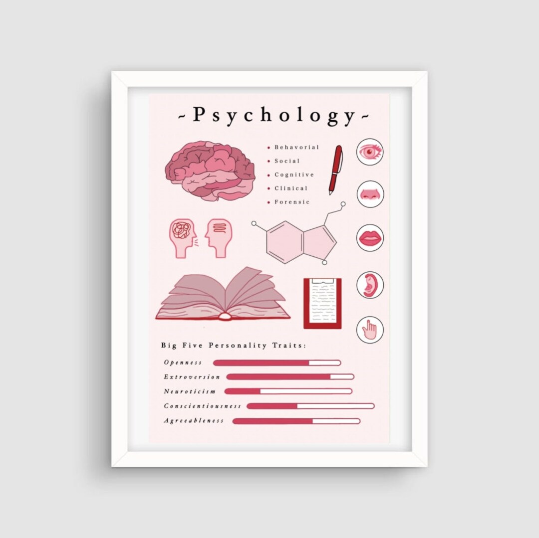 Psychology College Major Pink Poster 13" by 19" - Etsy