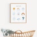 Weather Poster Boho Classroom Homeschool Decor Educational - Etsy