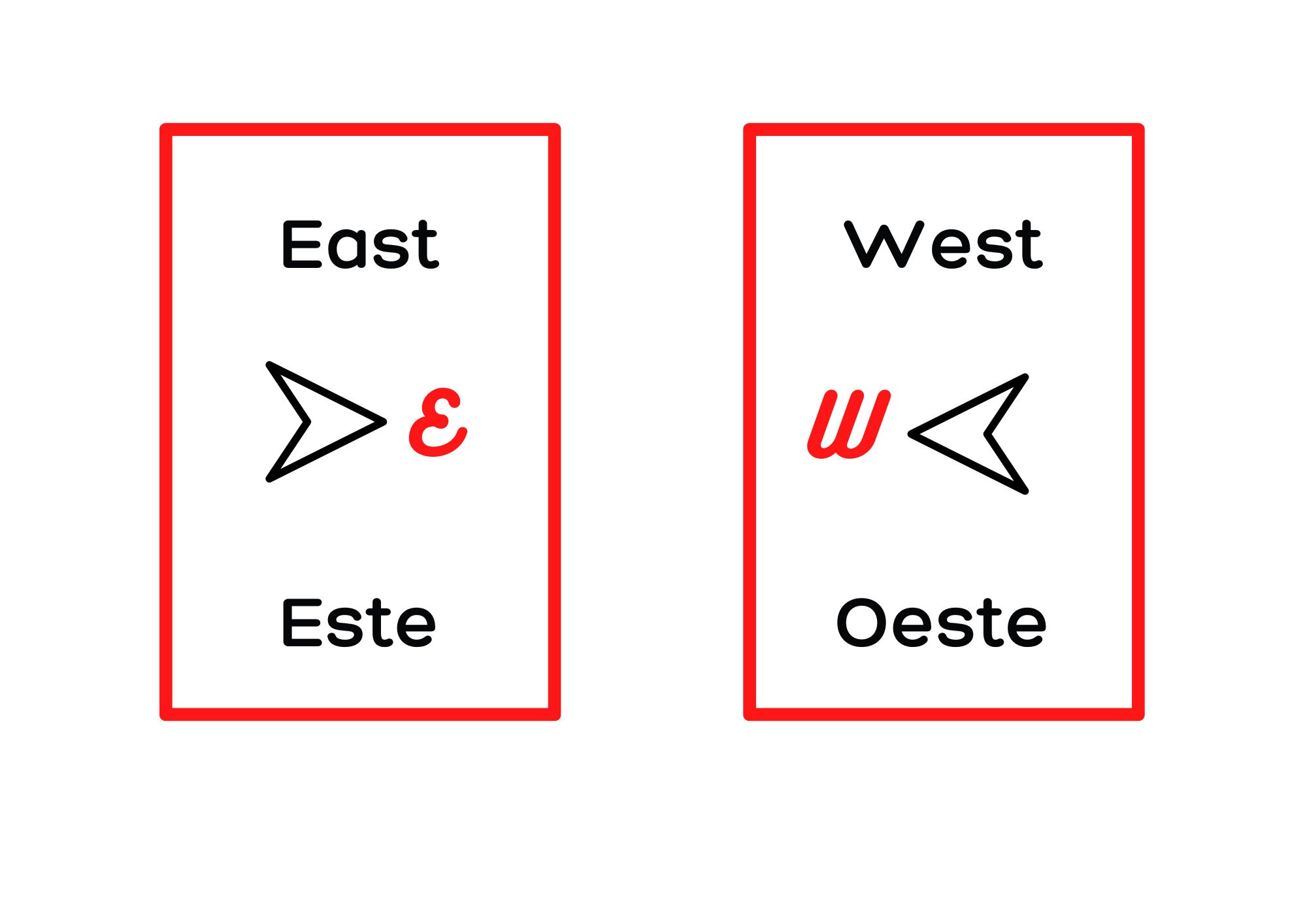 Bilingual Printable Flashcards: English and Spanish | Directions ...