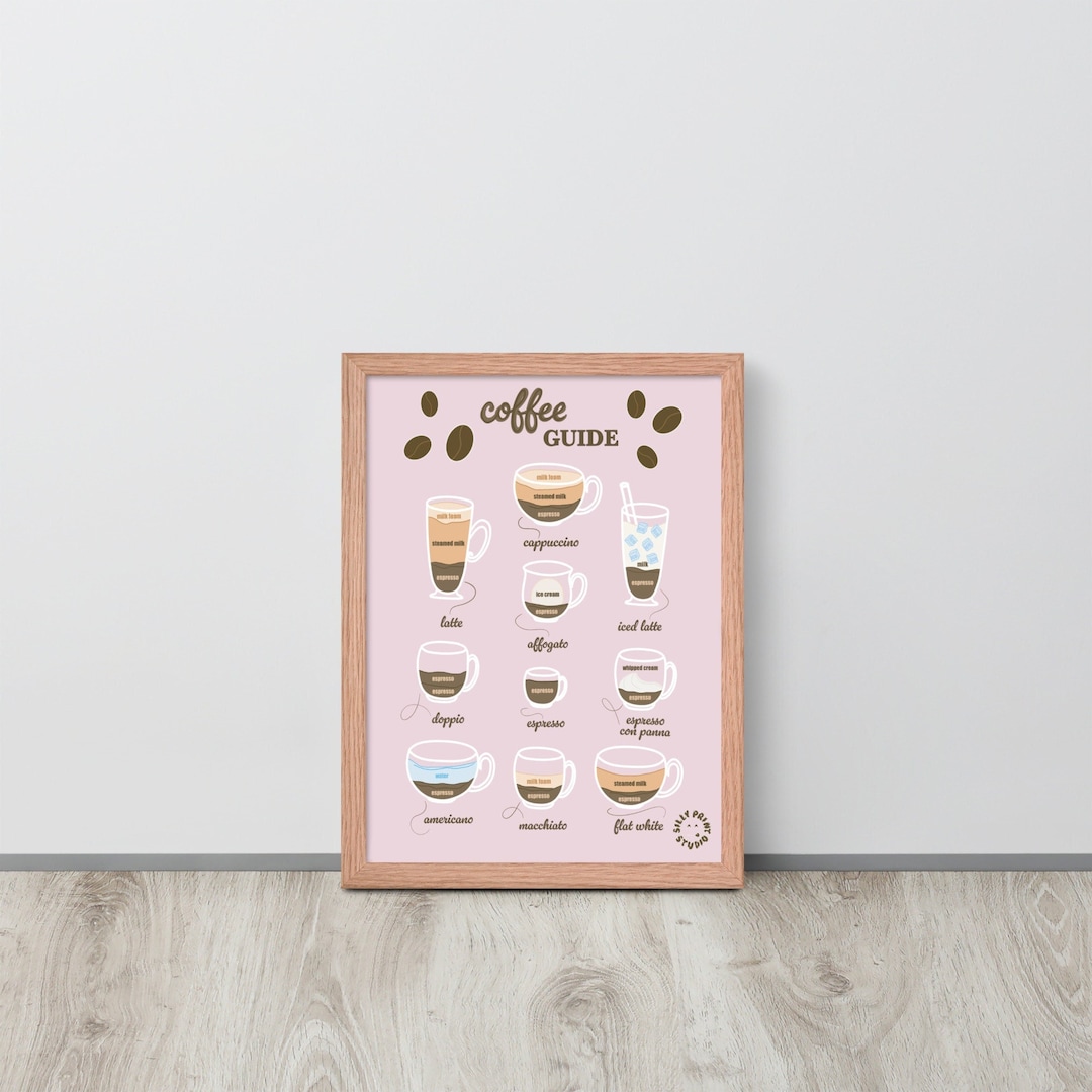 Coffee Guide Print, Coffee Types Poster, Coffee Wall Art, Kitchen Art ...