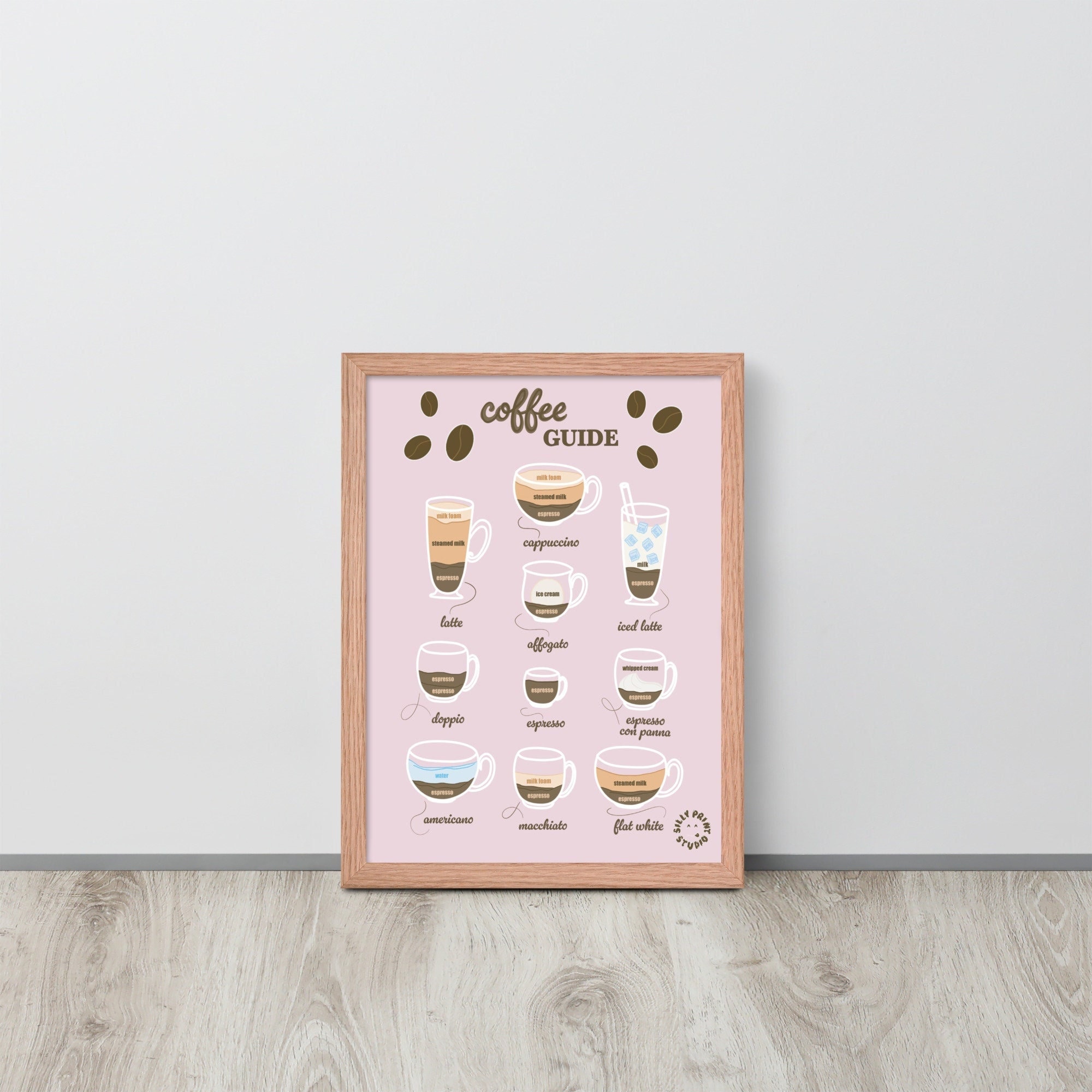 Coffee Guide Print, Coffee Types Poster, Coffee Wall Art, Kitchen Art ...
