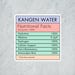Kangen Water Nutrition Facts Sticker: Bubble-free Vinyl - Etsy