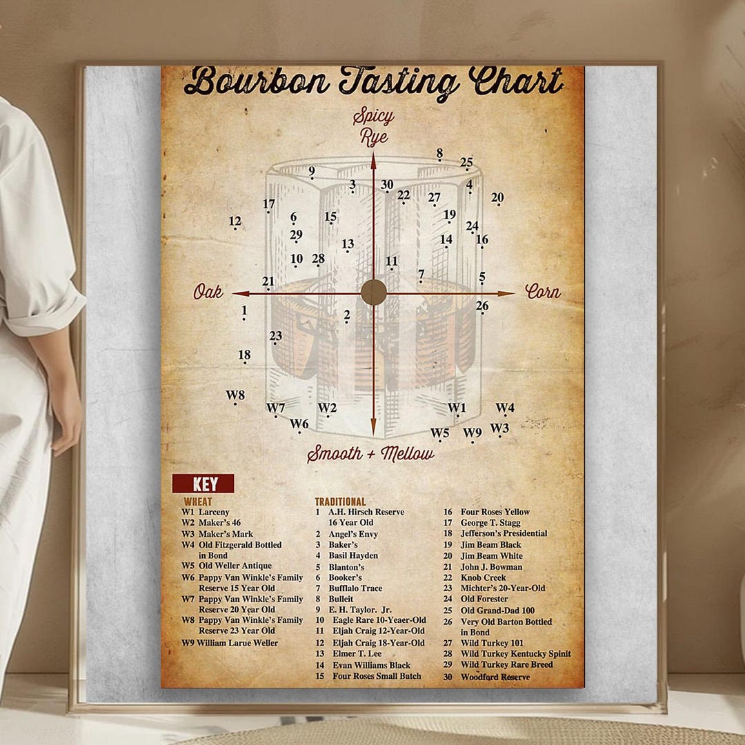 Bourbon Tasting Chart Spicy Rye Oak Corn Smooth Mellow Larceny Makers ...
