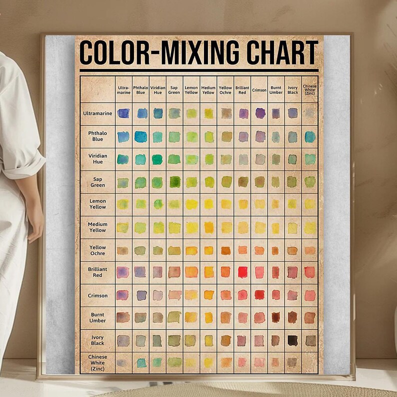 Color Mixing Chart Color Poster Color Knowledge - Etsy