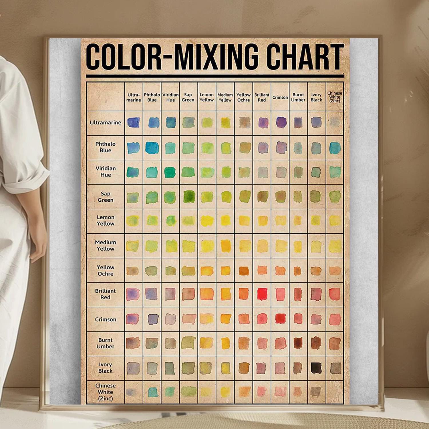 Color Mixing Chart Color Poster Color Knowledge - Etsy