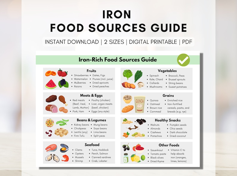 Iron Food Guide, Iron Deficiency Food List, Grocery List for Iron ...