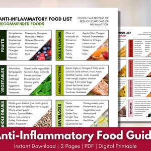 Anti-inflammatory Diet Food Guide AIP Diet Sheet - Etsy