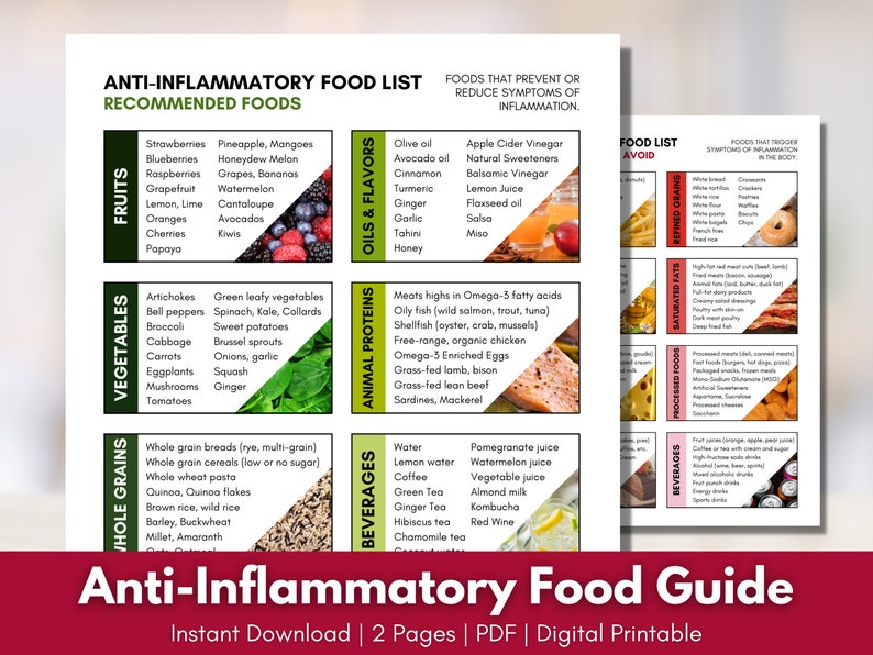 Anti-inflammatory Diet Food Guide AIP Diet Sheet - Etsy