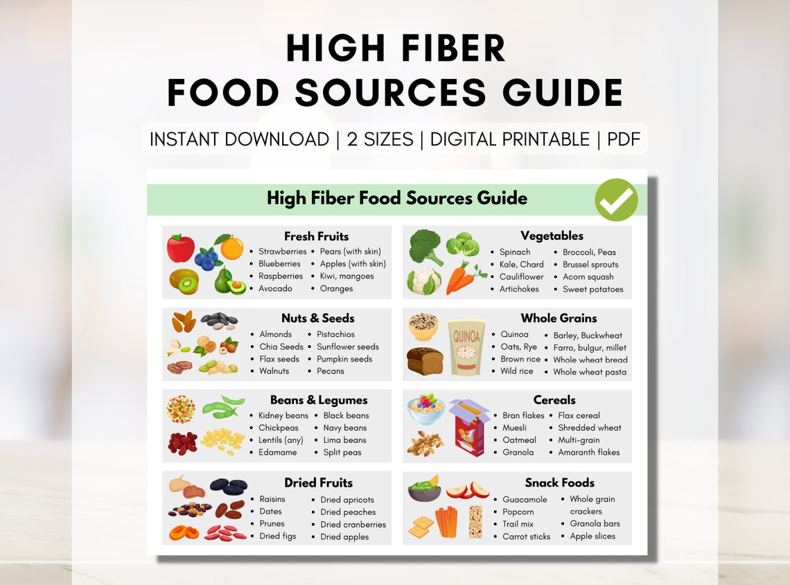 Fiber Food Guide, Fiber Food Sources, Grocery List for Fiber, Patient ...