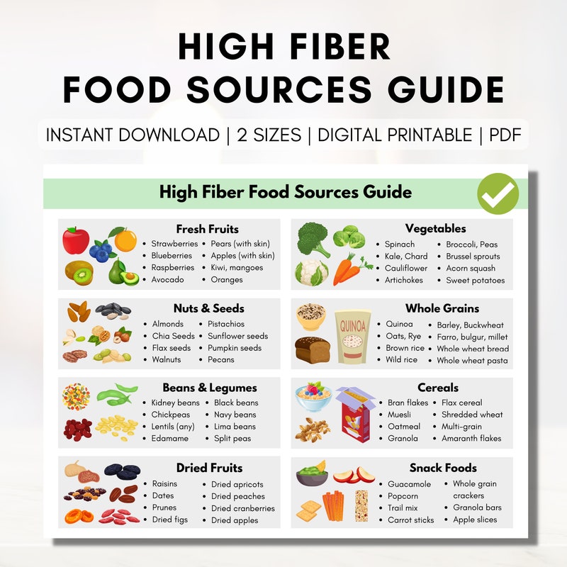 High Fiber Food Chart - Etsy
