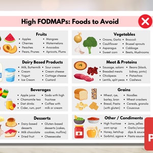 FODMAP Diet Food Guide, IBS Food List, Intestine Inflammation, Low and ...