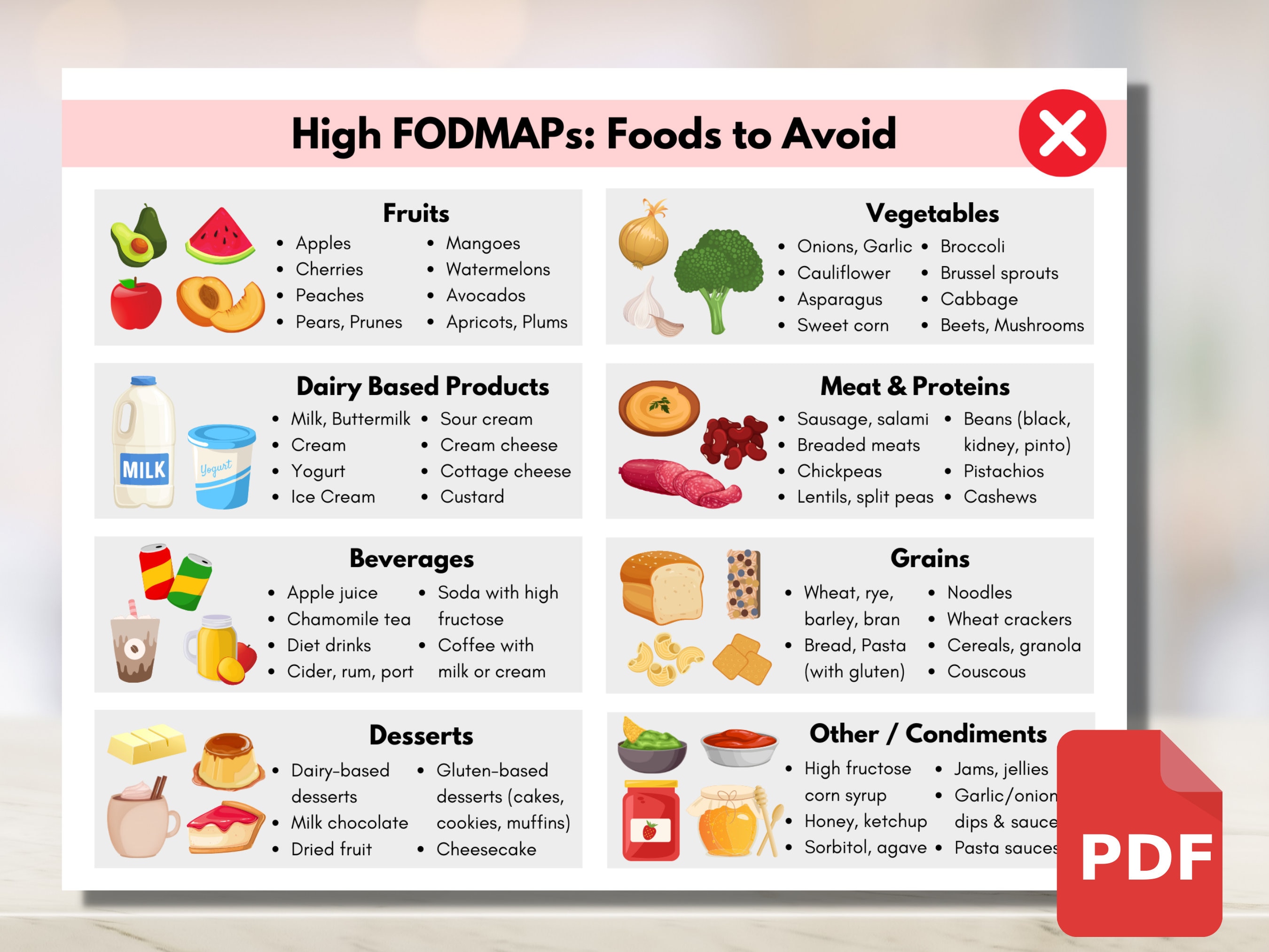 FODMAP Diet Food Guide, IBS Food List, Intestine Inflammation, Low and ...