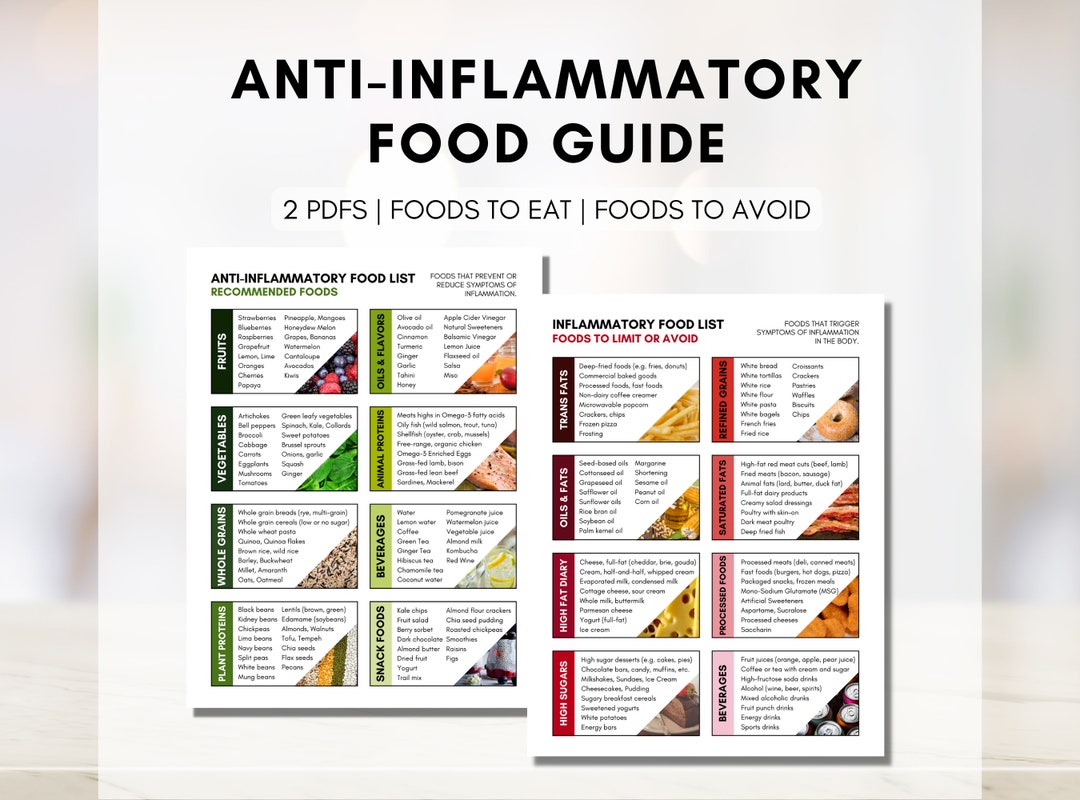Anti-inflammatory Diet Food Guide, AIP Diet Sheet, Hypertension Meal ...