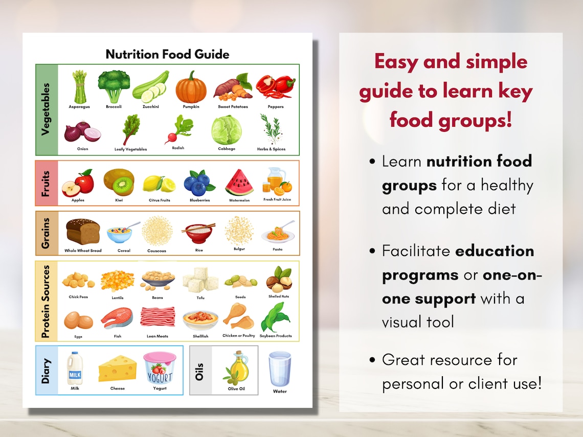 Food Groups Poster Print, Nutrition Guide Worksheet, Patient Education ...