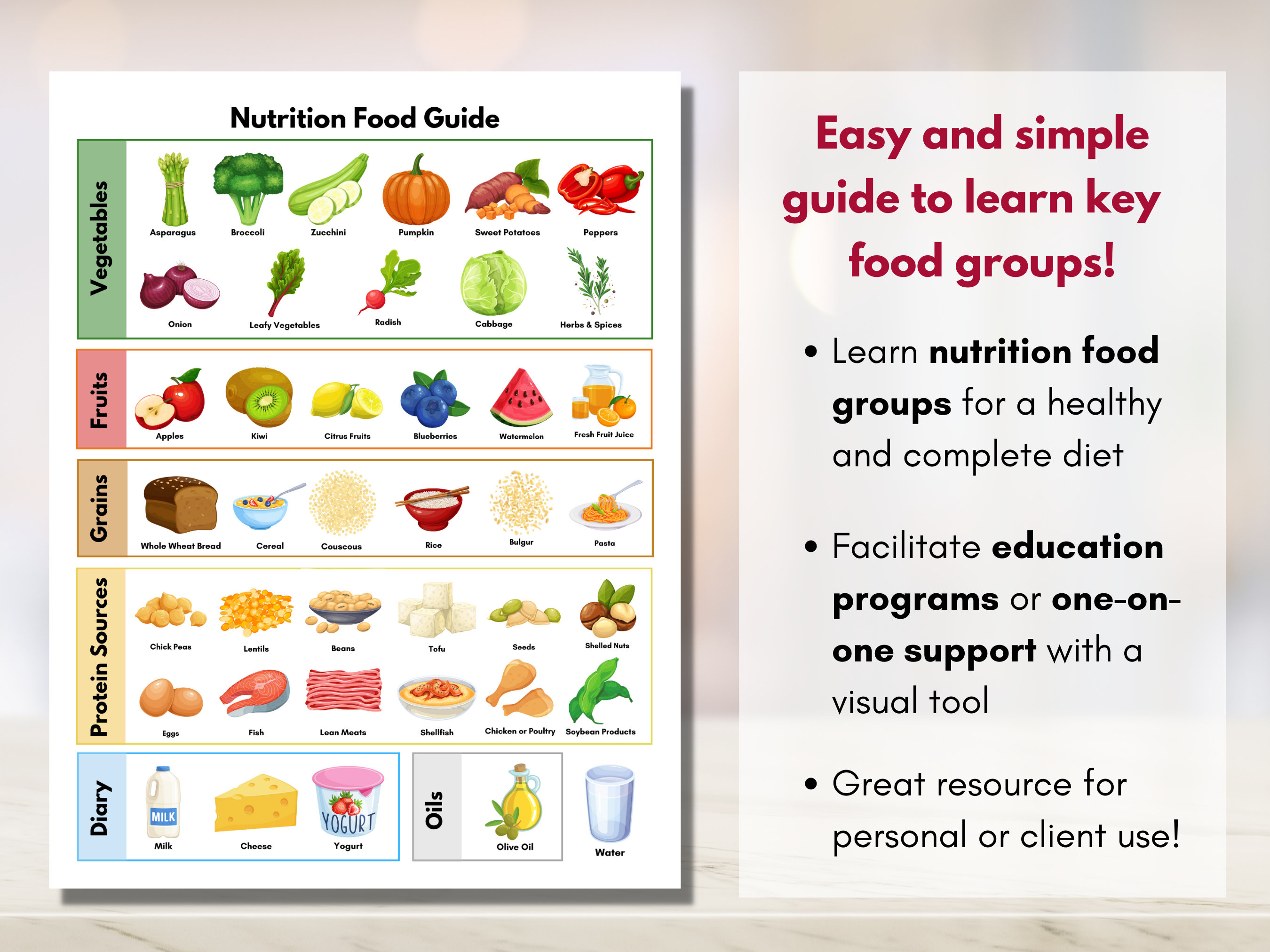 Food Groups Poster Print, Nutrition Guide Worksheet, Patient Education ...