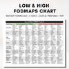 FODMAP Diet Bundle, FODMAP Elimination Reintroduction Planner, 10 ...